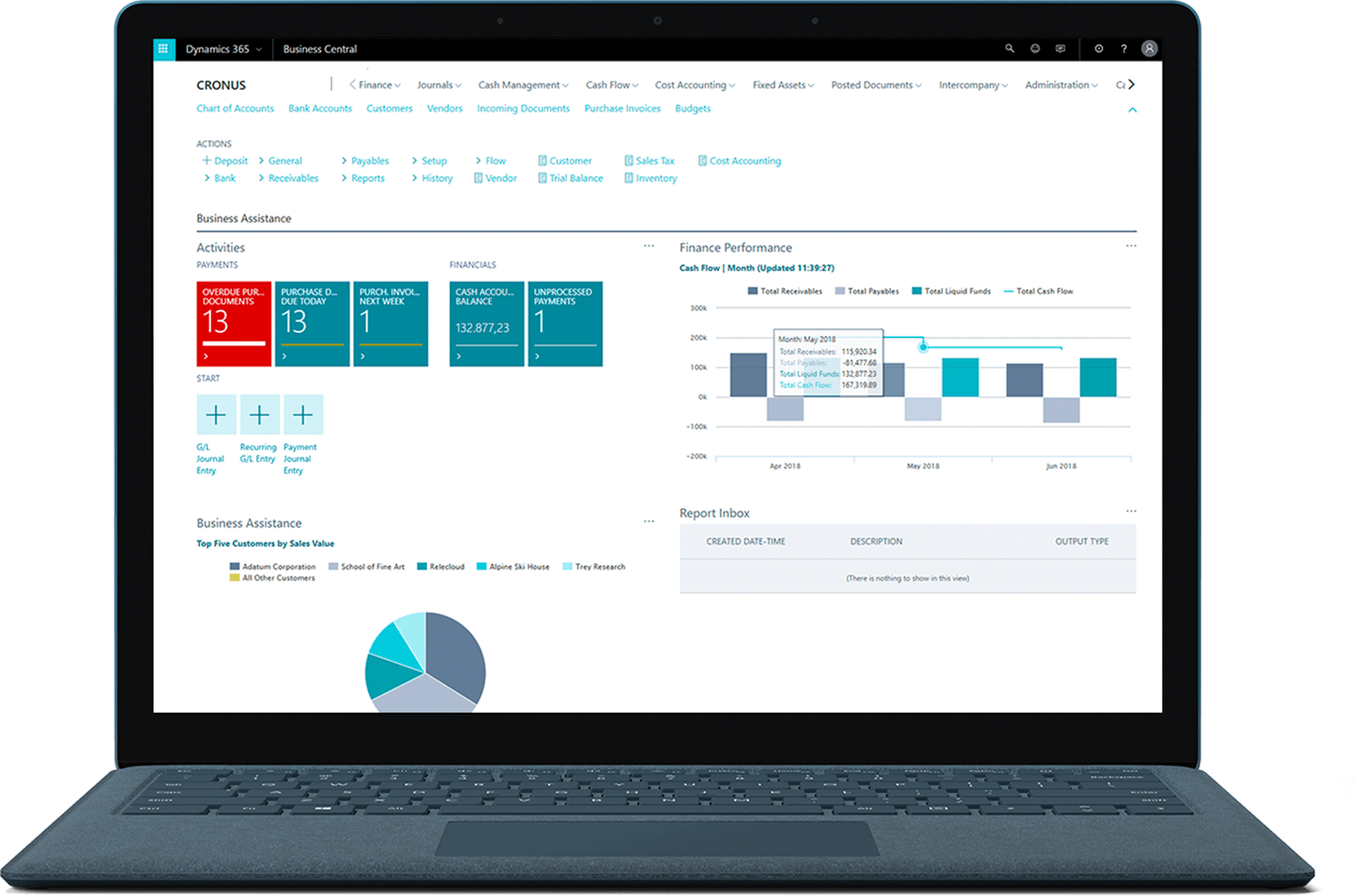 Microsoft Dynamics 365 Partner | Cargas