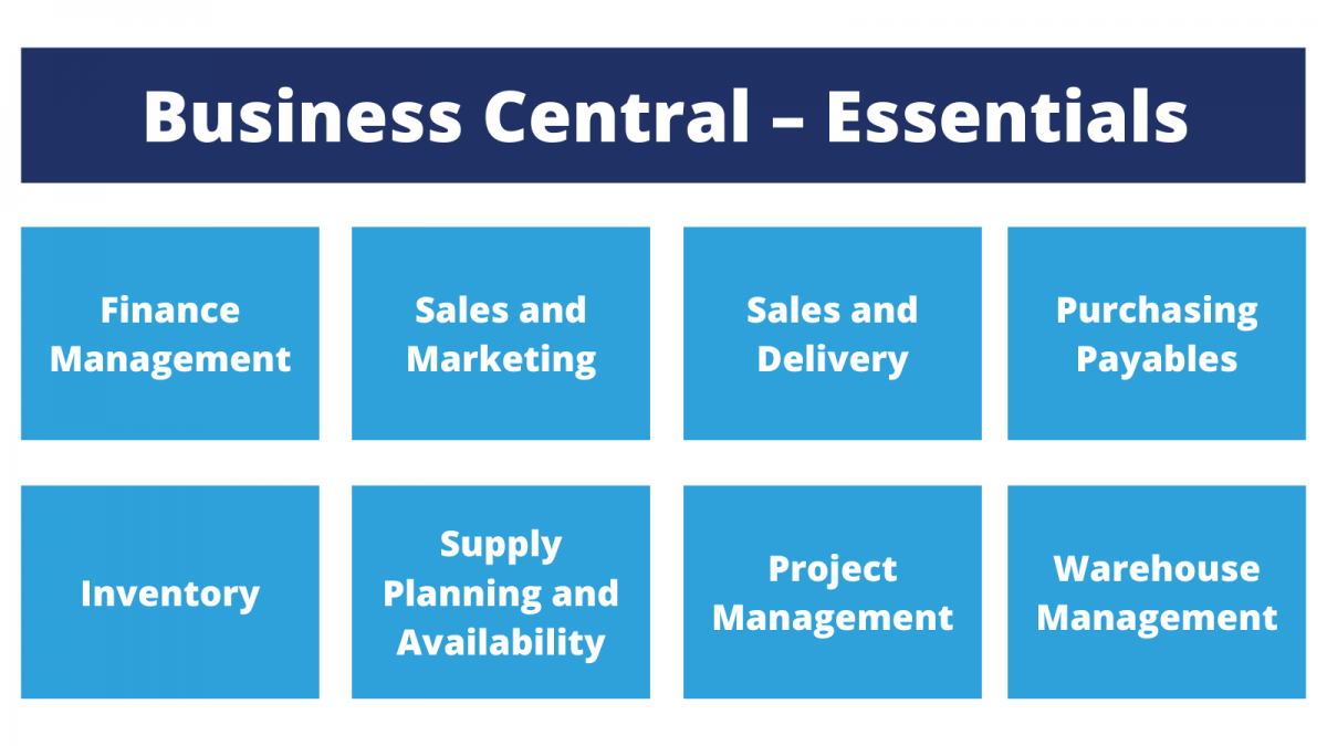 Dynamics 365 Business Central Essentials vs. Premium | Cargas