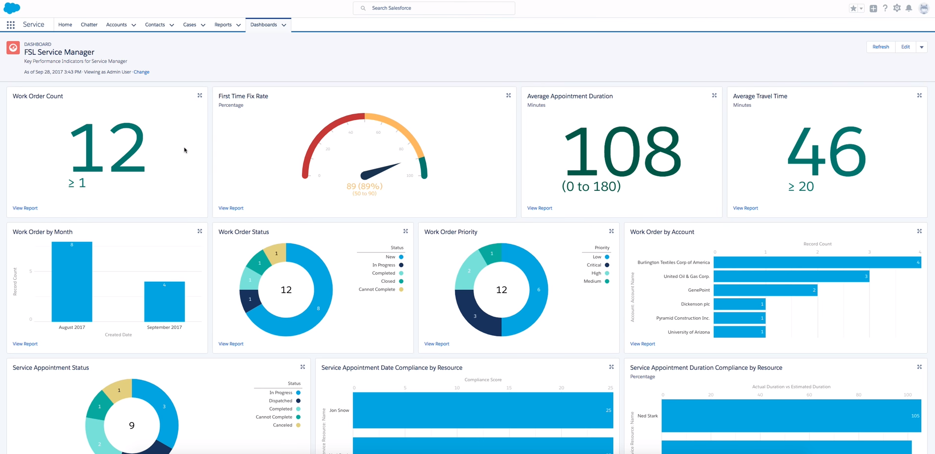Salesforce CRM Features Cargas